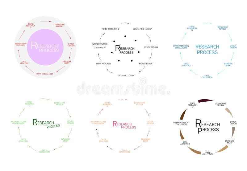 Qualitative Research Methods Stock Illustrations – 284 Qualitative ...