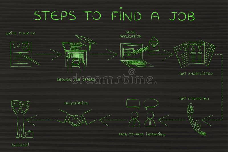 Step-by-step Instructions To Find a Job Stock Illustration ...