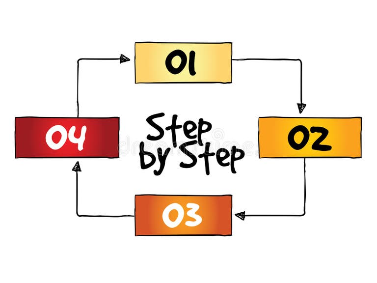 Count Process Stock Illustrations – 3,112 Count Process Stock ...