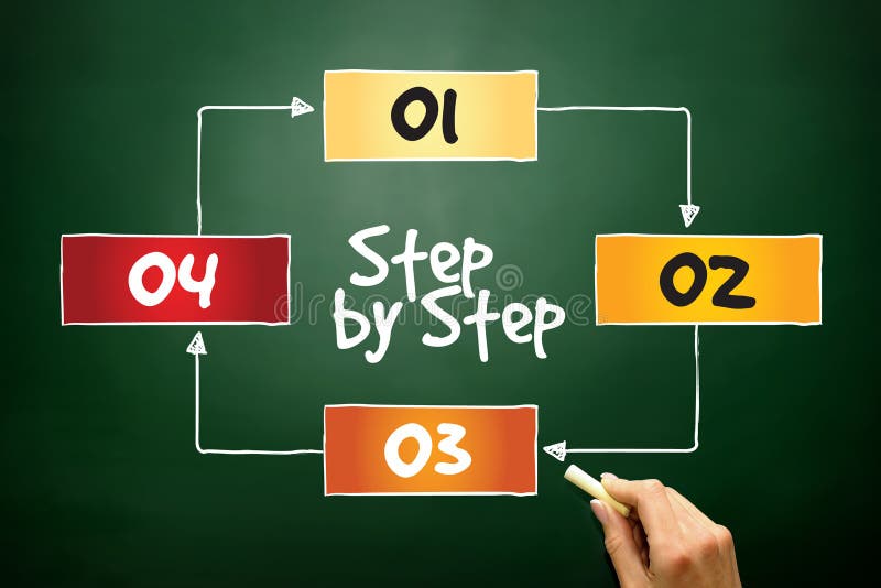 Step by Step process stock image. Image of levels, blackboard - 205983483