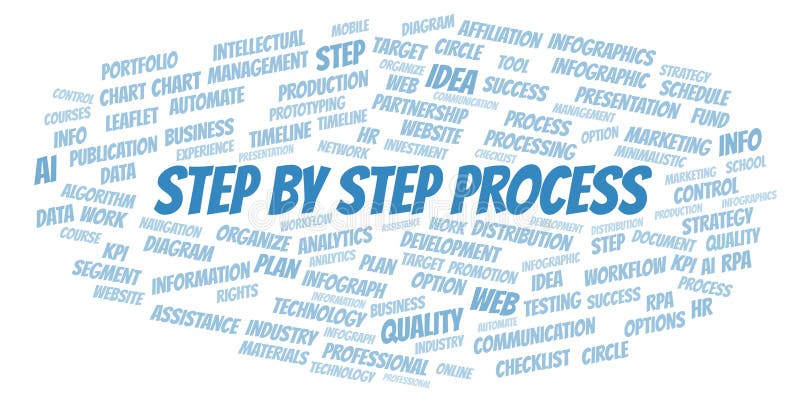 Step by Step Process Typography Word Cloud Create with the Text only ...