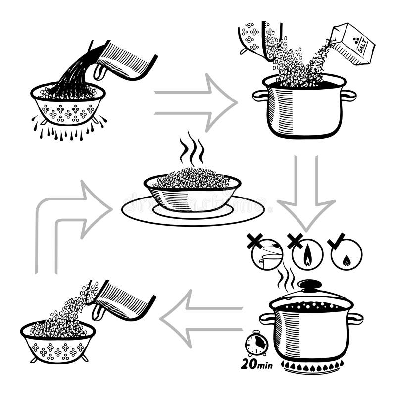 Step by Step Recipe Infographic for Cooking Rice Stock Vector ...