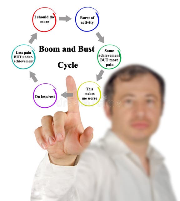 Steps in Boom and Bust Cycle Stock Image - Image of activity, steps ...