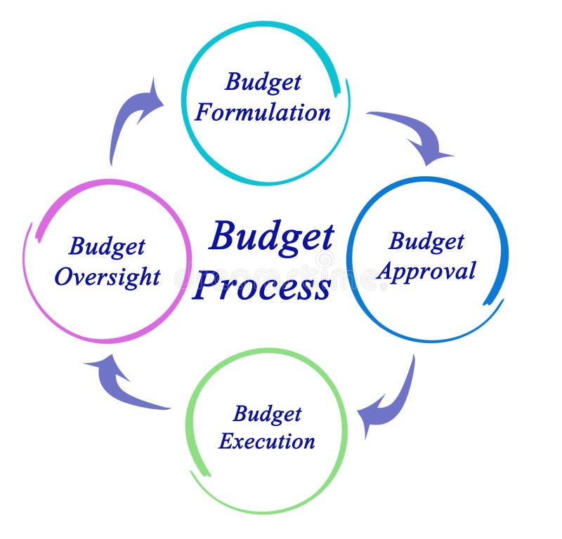 Budget Process Stock Illustrations – 6,340 Budget Process Stock ...