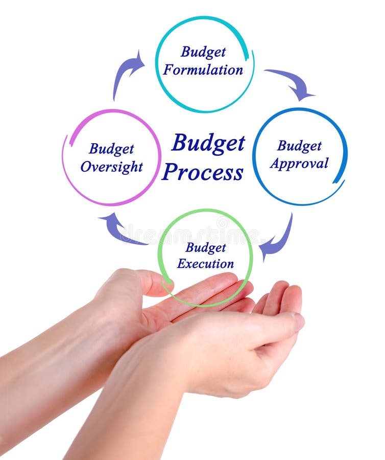 Steps of Budget Process stock photo. Image of budget - 115459228