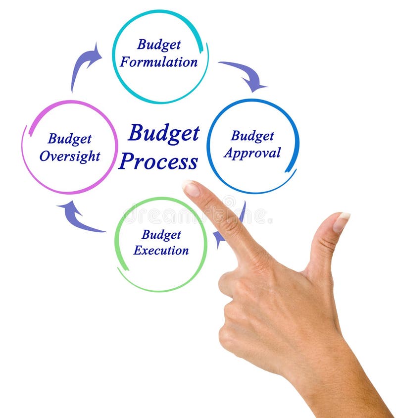 Steps of Budget Process stock photo. Image of budget - 115459228