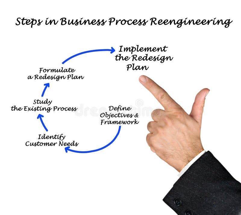 Business Process Reengineering Stock Image - Image of define, business ...