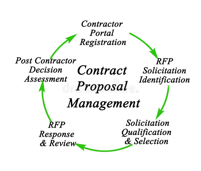 Contract Management Stock Illustrations – 27,030 Contract Management ...