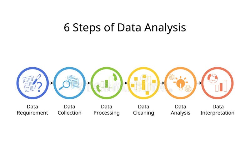 6 Steps of Data Analysis To Help with Better Decision Making for ... 6 Steps of Data Analysis To Help with Better Decision Making for ...