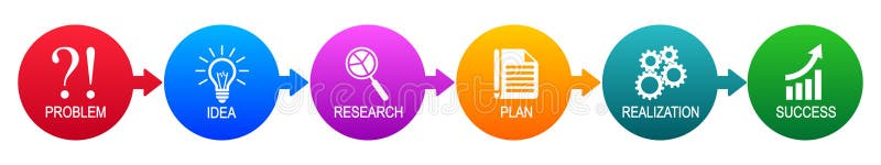 Steps Decision Problem, Solving Process, Generator Ideas, Succeed ...