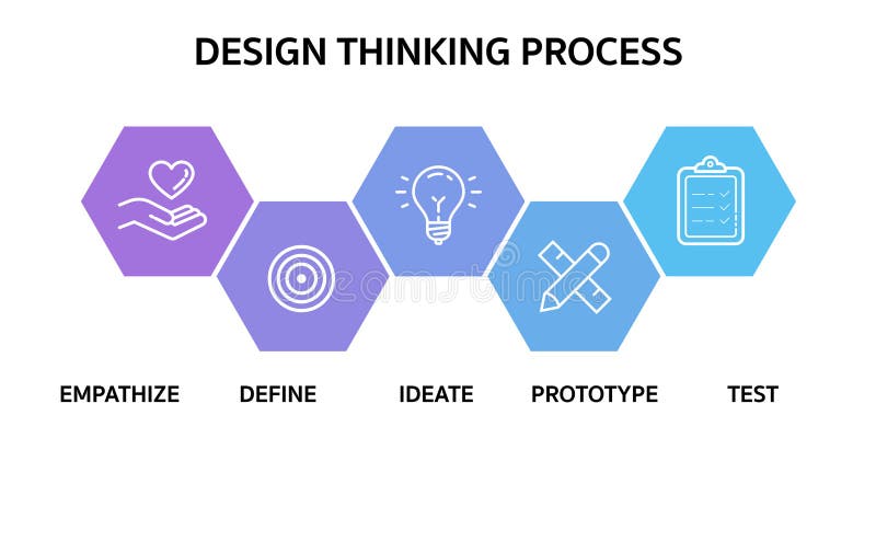 5 Steps of Design Thinking Process. Stock Vector - Illustration of ...