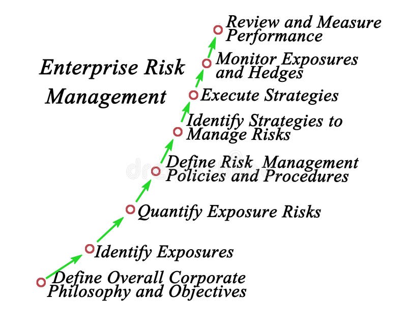 Enterprise Risk Management stock illustration. Illustration of hedges ... Enterprise Risk Management stock illustration. Illustration of hedges ...