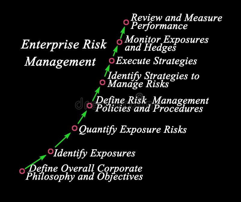 Enterprise Risk Management stock illustration. Illustration of ...