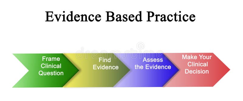 133 Evidence Based Practice Stock Photos - Free & Royalty-Free Stock ...
