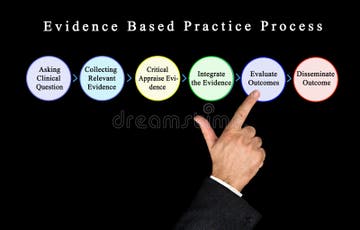 Evidence Based Practice Process Stock Photo - Image of appraise, screen ...