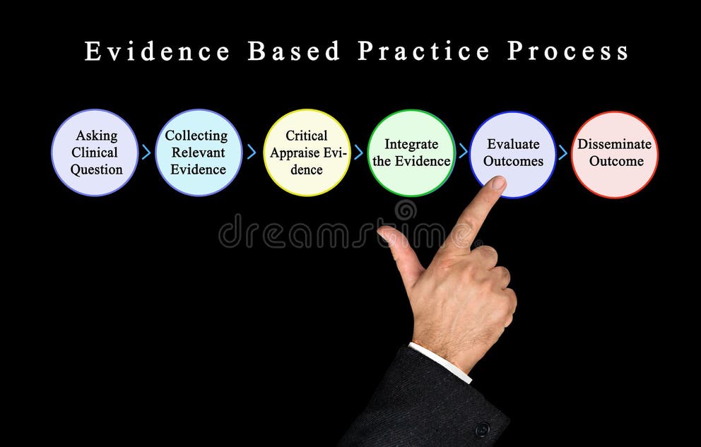 Evidence Based Practice Process Stock Photo - Image of appraise, screen ...