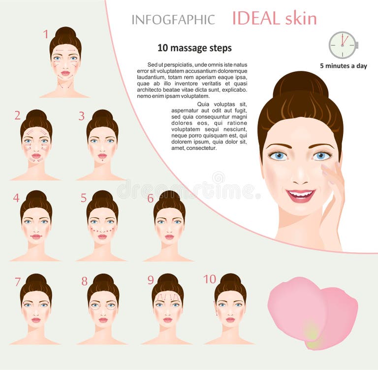 Steps of Face Massage. Vector Stock Vector - Illustration of beauty ...