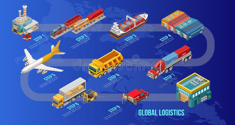 Steps of Global Logistics System Stock Vector - Illustration of cargo ...