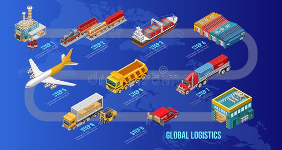 Simple Logistics Scheme Stock Illustrations – 126 Simple Logistics ...