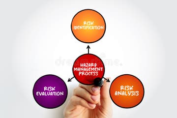 Management Map Risk Word Stock Photos - Free & Royalty-Free Stock ...