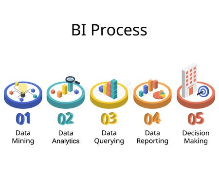 5 Steps of How Business Intelligence Works Stock Vector - Illustration ...