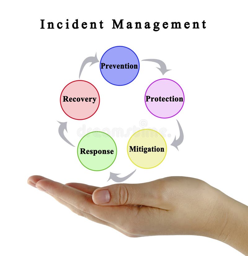 Incident Management Process Stock Image - Image of concept, person ...