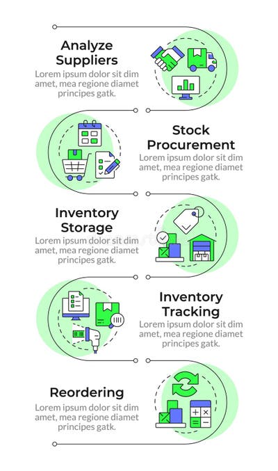 Steps of Inventory Management Process Infographic Vertical Sequence ...