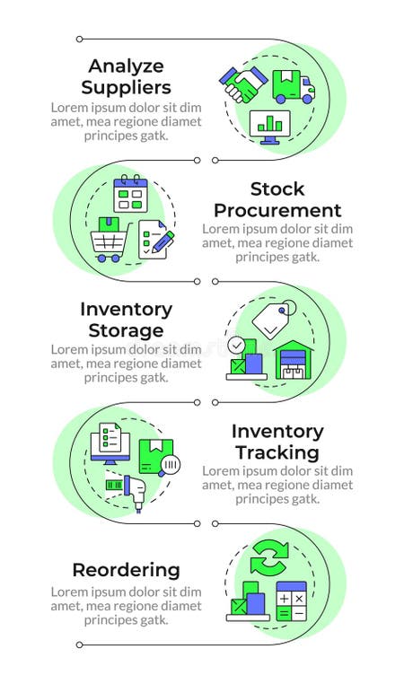 Steps of Inventory Management Process Infographic Vertical Sequence ...