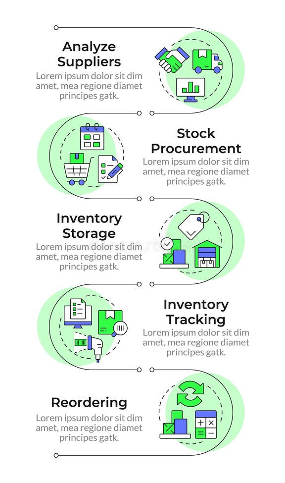 Steps of Inventory Management Process Infographic Vertical Sequence Stock Vector - Illustration ...