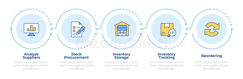Steps of Inventory Management Process Infographic 5 Steps Stock Vector ...