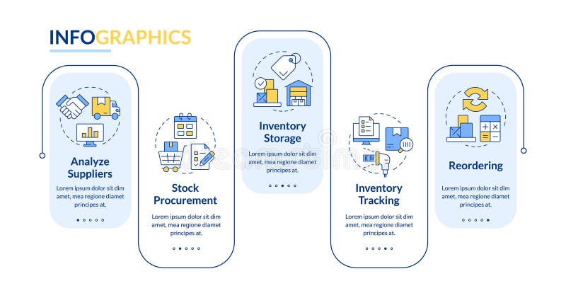 Steps of Inventory Management Process Rectangle Infographic Vector ...