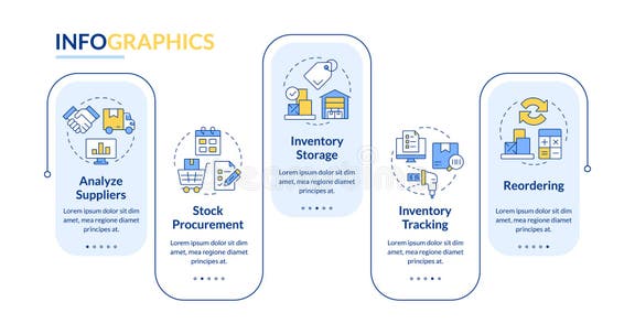 Steps of Inventory Management Process Rectangle Infographic Vector ...