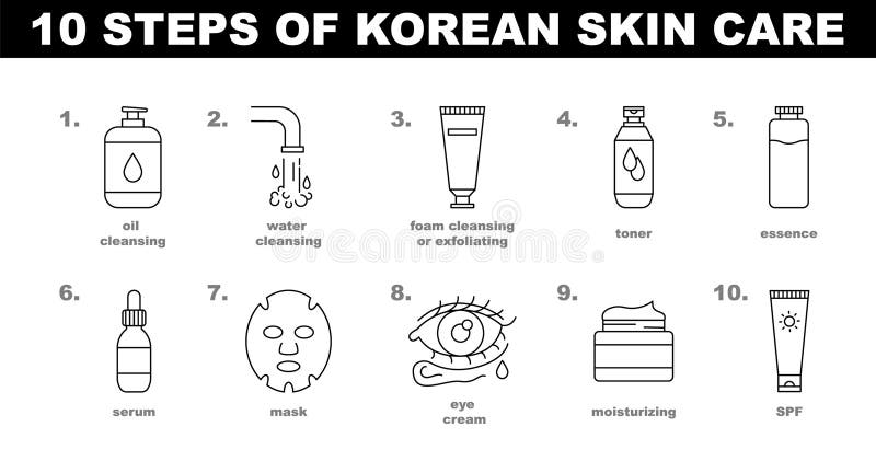 Korean Skin Care Steps White Stock Illustrations 53 Korean Skin Care
