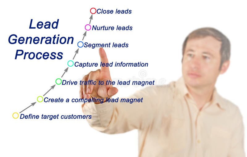 Lead Generation Process stock photo. Image of commerce - 338205270 Lead Generation Process stock photo. Image of commerce - 338205270