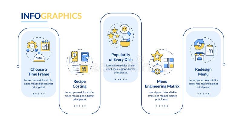 Steps of Menu Engineering Rectangle Infographic Vector Stock Vector ...