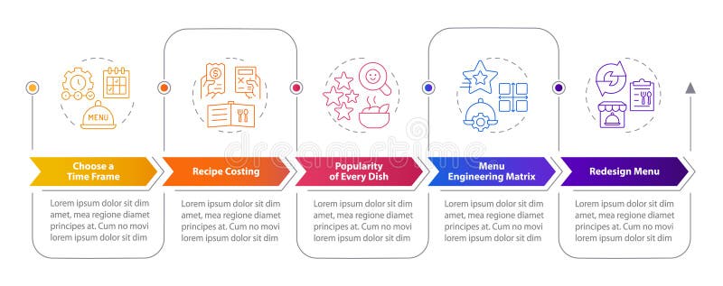Steps of Menu Engineering Rectangular Infographics Stock Vector ...
