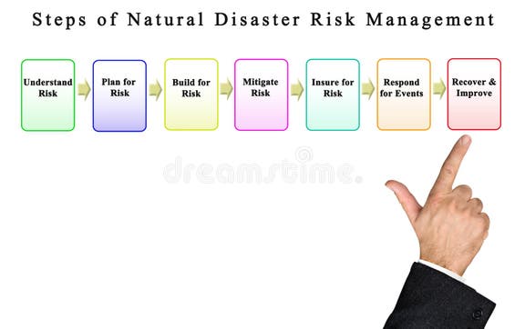 Natural Disaster Risk Management Stock Photo - Image of respond, plan ...