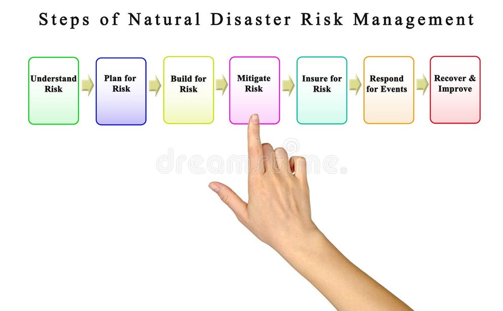 Natural Disaster Risk Management Stock Photo - Image of understand ...