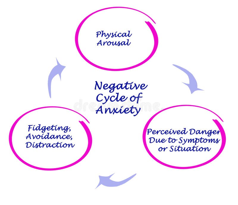 Negative Cycle Stock Illustrations – 2,209 Negative Cycle Stock ...