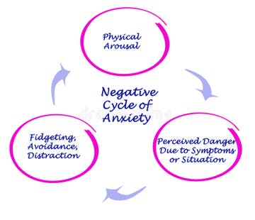 Negative Cycle Stock Illustrations – 2,209 Negative Cycle Stock ...