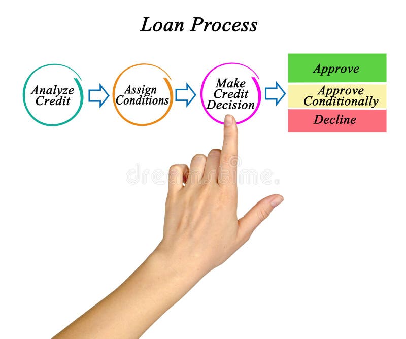 Process of loan approval stock image. Image of process - 243196687