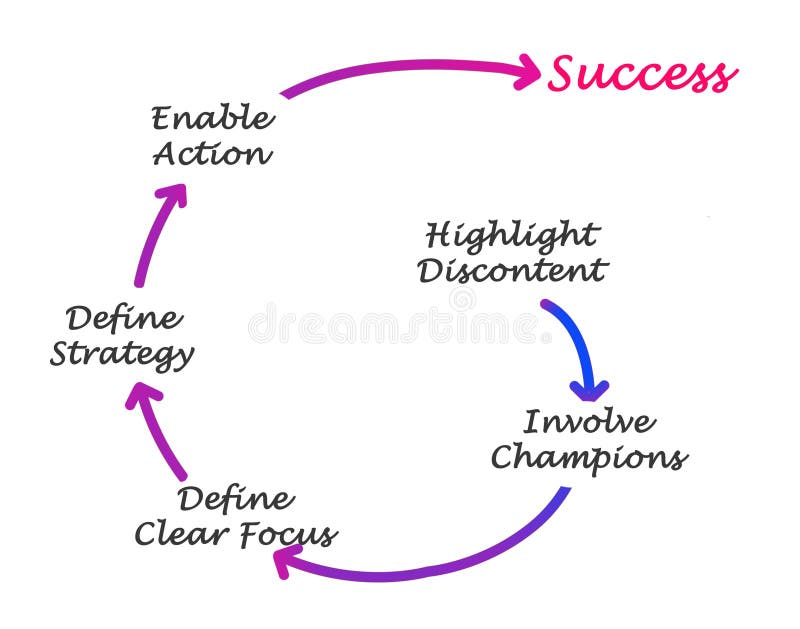 Diagram of Success Achievement Stock Illustration - Illustration of ...