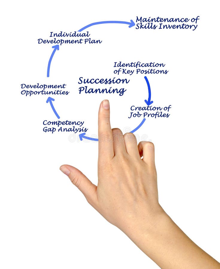 Six Steps of Succession Planning Stock Image - Image of steps ...