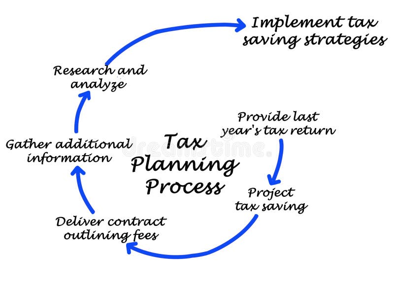 Planning Process stock illustration. Illustration of chart - 58693870