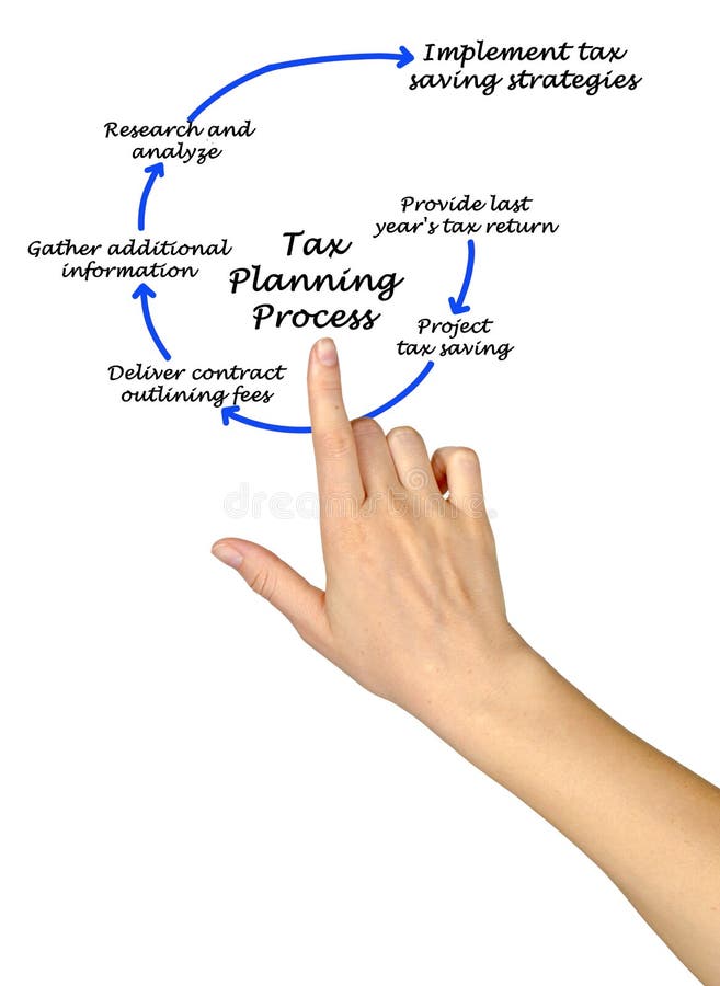 Tax Planning Process stock image. Image of female, strategies - 97284327