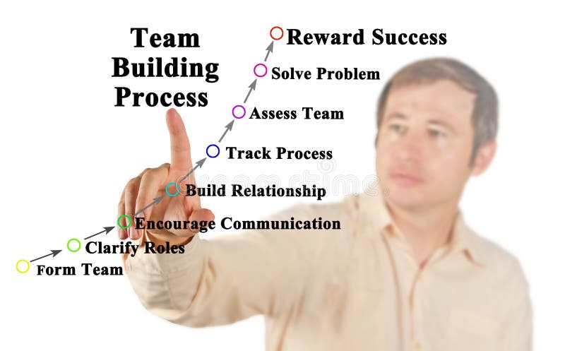 Team Building Process stock photo. Image of male, 1884 - 240107794