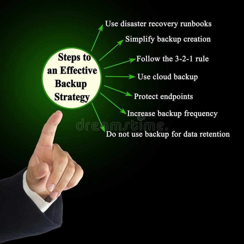 Steps To an Effective Backup Strategy Stock Photo - Image of computing ...