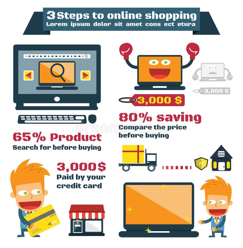 Steps to online shopping stock vector. Illustration of package - 43931005