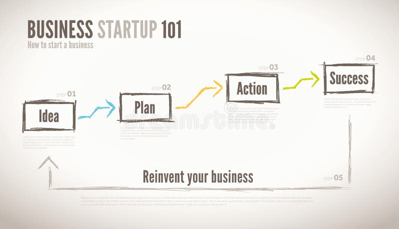 Infographic of Business Startup Processes with World Map. 5 Steps of ...