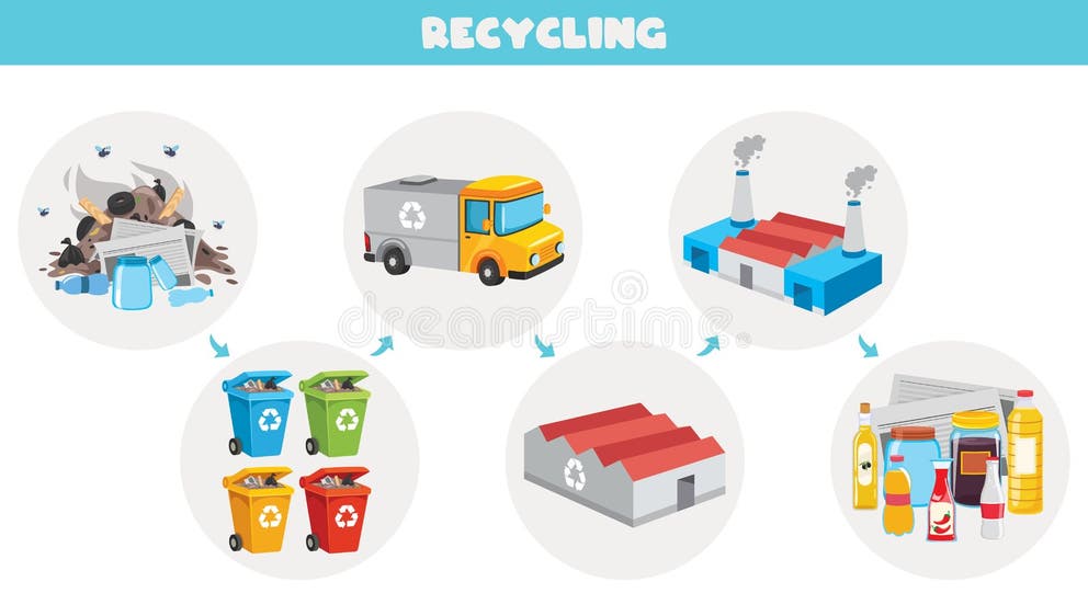 Steps of Trash Recycling Process Stock Vector - Illustration of ...